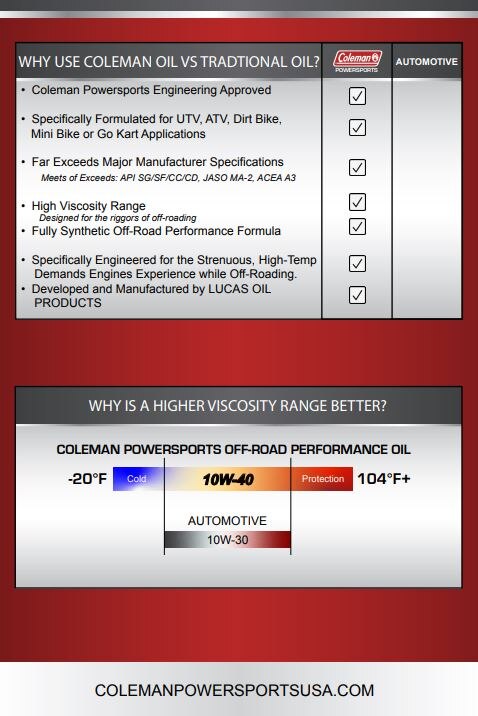 Coleman UTV Oil Change Kit